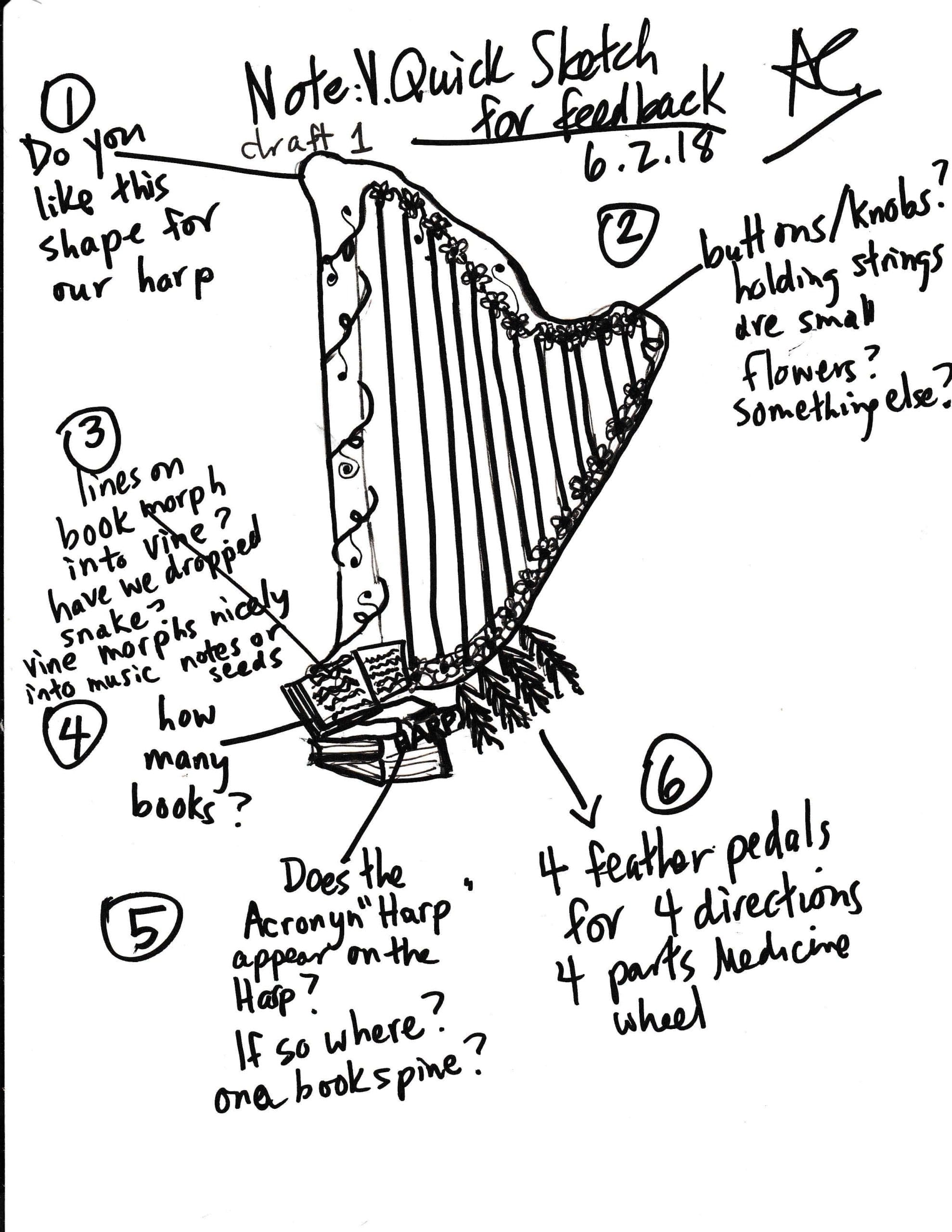 About the HARP Logo | HARP